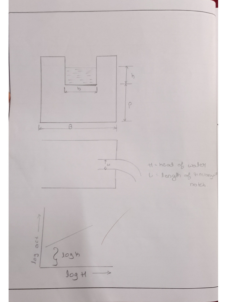 Rectangular Notch | PDF