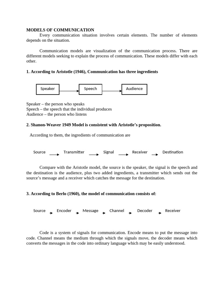 Models of Communication | PDF | Communication | Learning