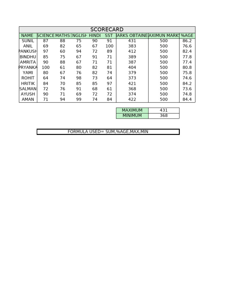 Student Scorecard and Sales Data Analysis | PDF