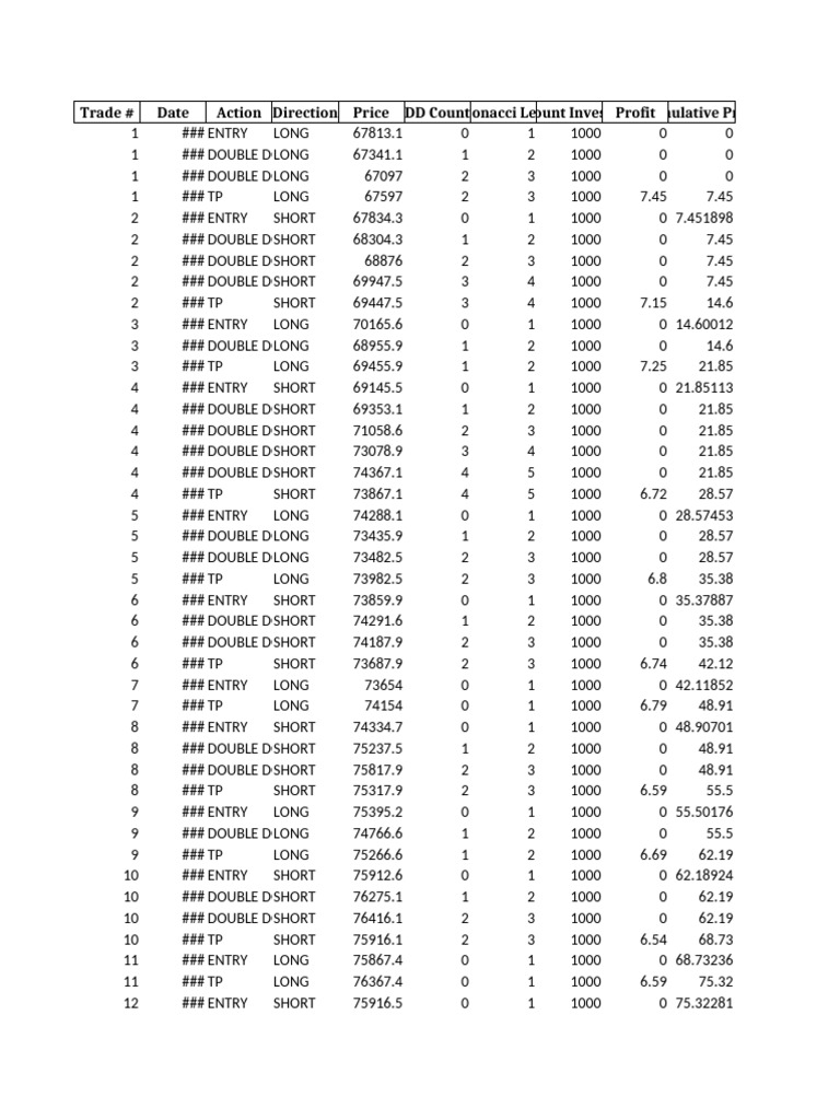 btc_dd_trade_log_fibonacci_ddcount | PDF