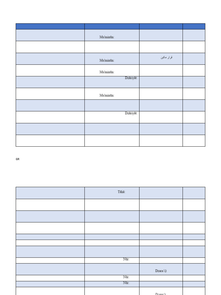 Kisi-kisi Qh Kelas Xi Khusus Peserta Didik | PDF