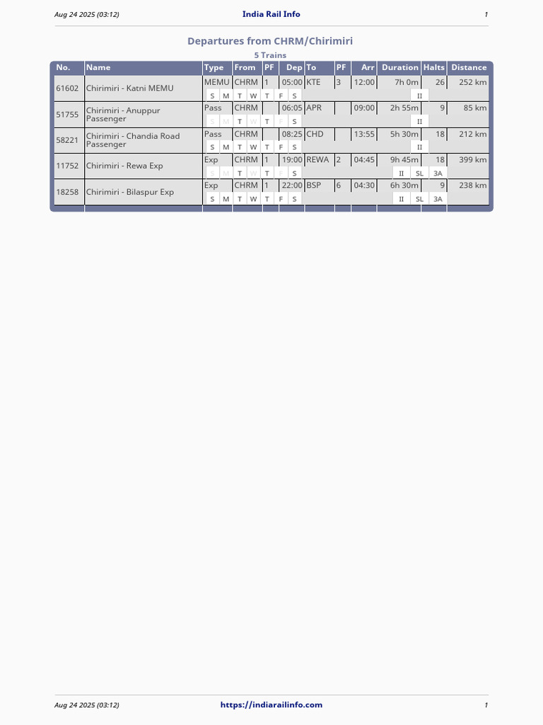 IRI Departures CHRM | PDF
