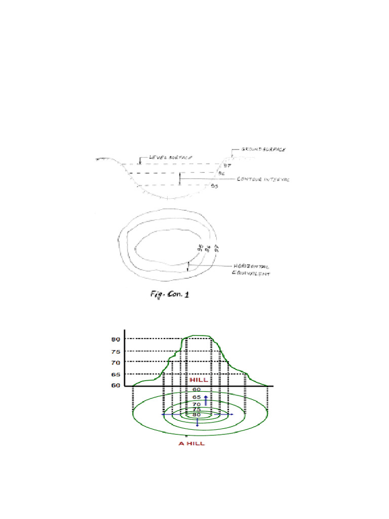 Contouring | PDF | Contour Line | Surveying