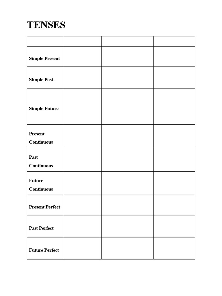 Tenses | PDF | Verb | Grammatical Tense