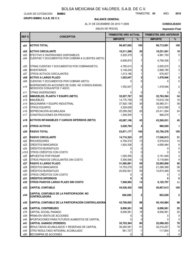 Balance General Grupo Bimbo 2010 Pdf Empresas México