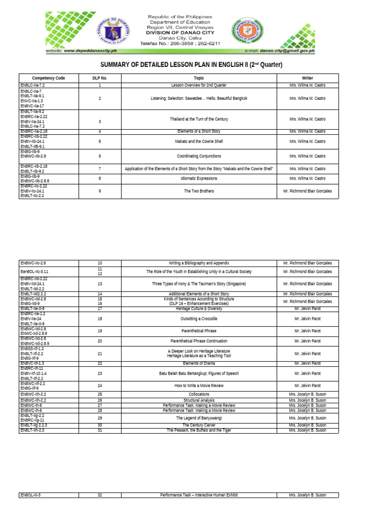 Summary of Detailed Lesson Plan in English 8 | PDF | Syntax | Linguistics