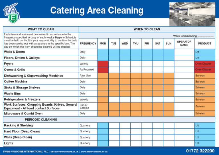 What and When To Clean Catering | PDF | Electrical Equipment | Food ...