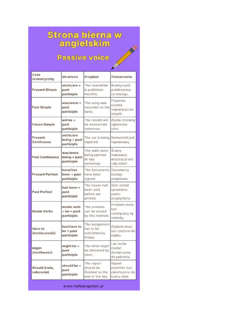 Passive Voice, Said To Be | PDF