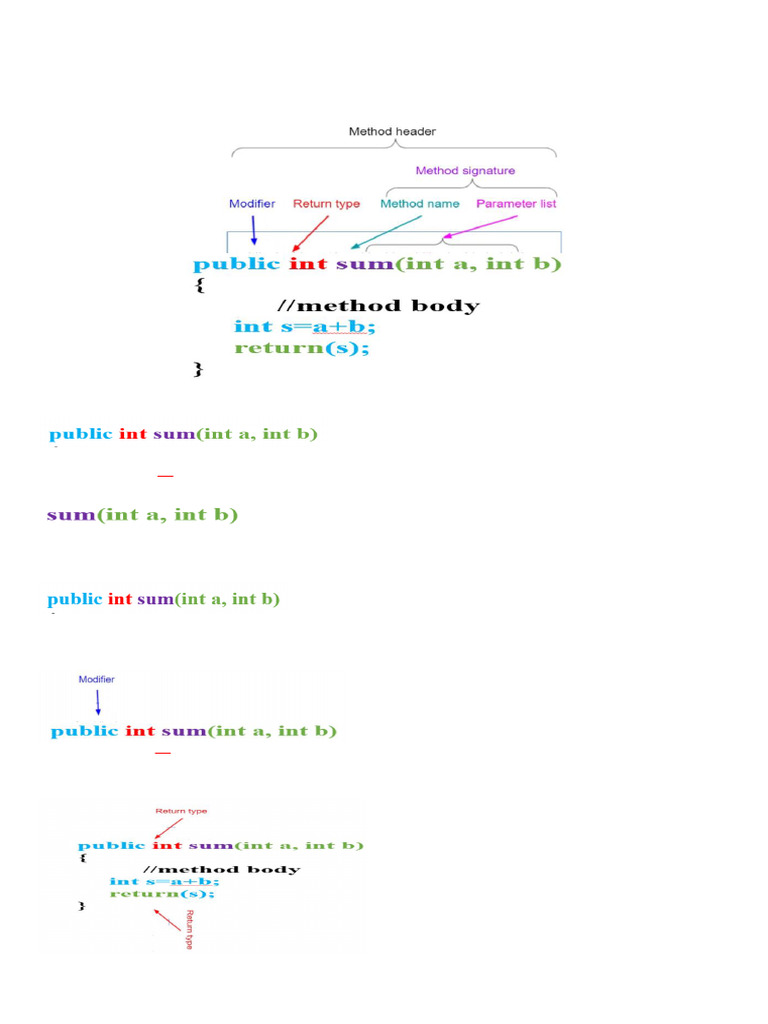 Chapter METHOD IN JAVA | PDF | Parameter (Computer Programming ...