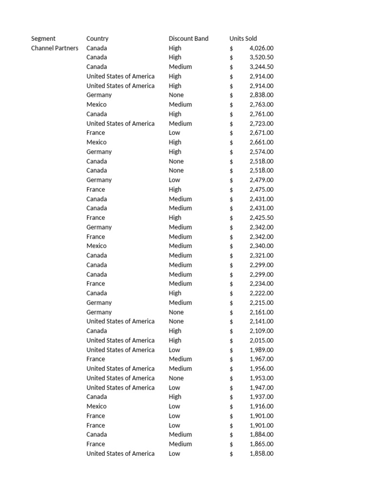 Financial Sample | PDF