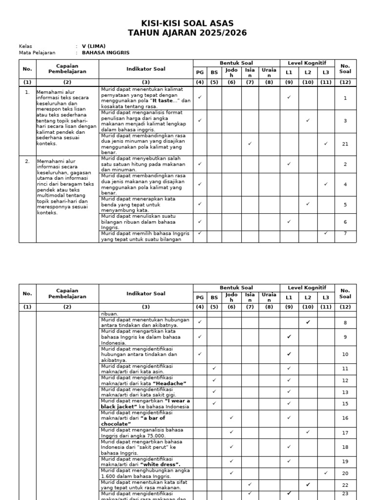 Kisi-kisi Bahasa Inggris Kelas 5 Ok | PDF
