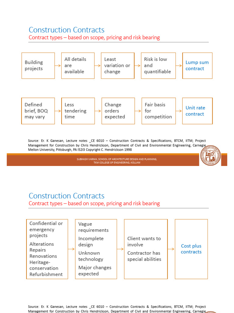 Module 2 Legal Aspects of Construction Contracts How To Choose ...