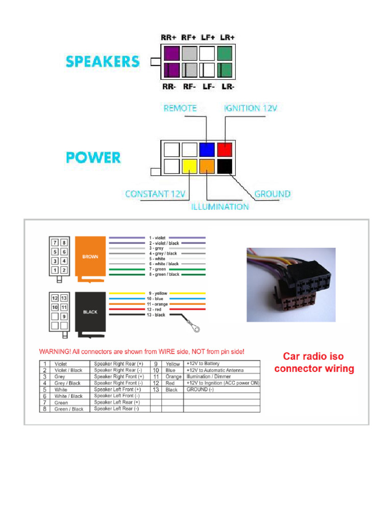 Radio STD Plugs | PDF