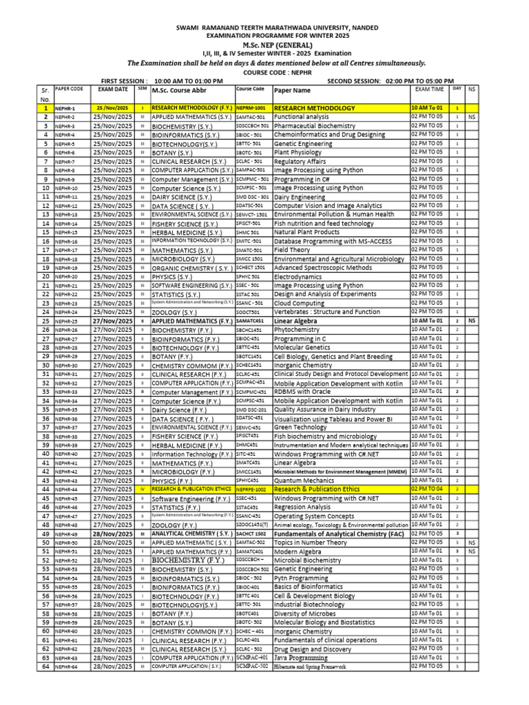 M.Sc. Winter 2025 Exam Schedule | PDF | Bioinformatics | Physics