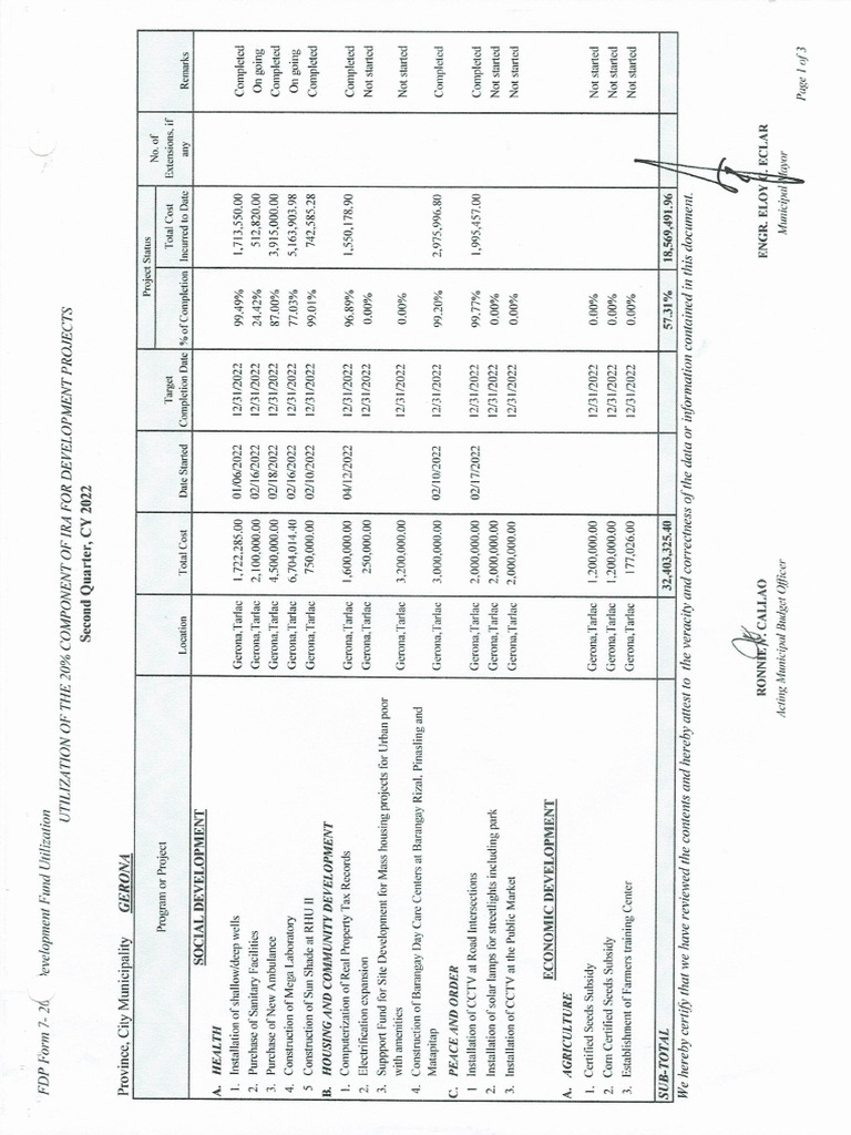 Utilization of The 20 Component or IRA For Development Projects 2022 | PDF