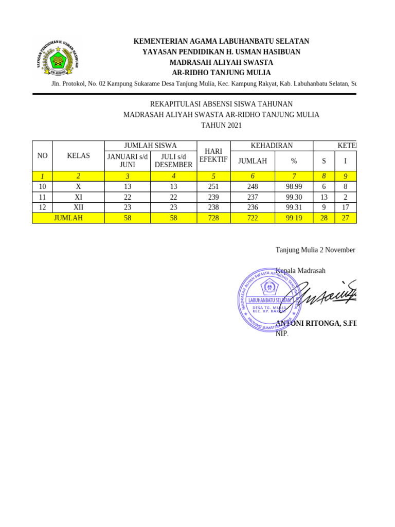 A.4 Rekap Absensi Siswa | PDF