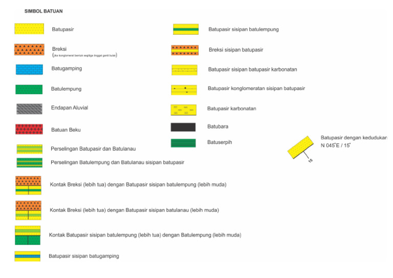 Format Simbol Batuan | PDF