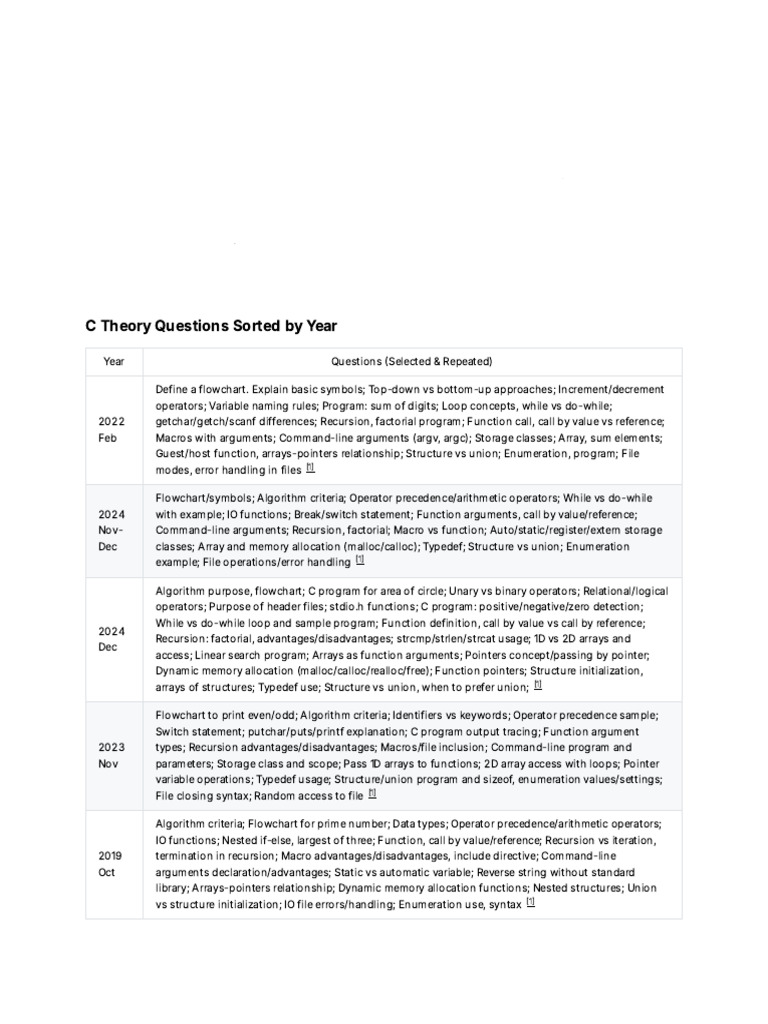 C Practical | PDF | Pointer (Computer Programming) | Computer Program