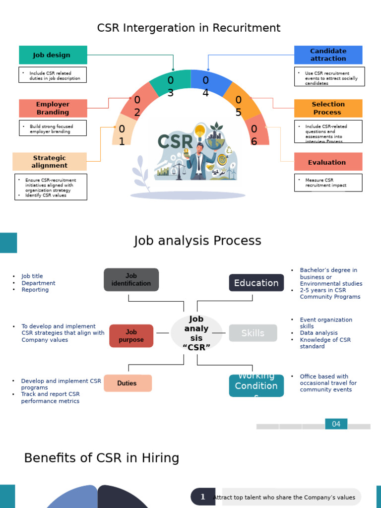 CSR Hiring HR Project | PDF | Corporate Social Responsibility | Recruitment