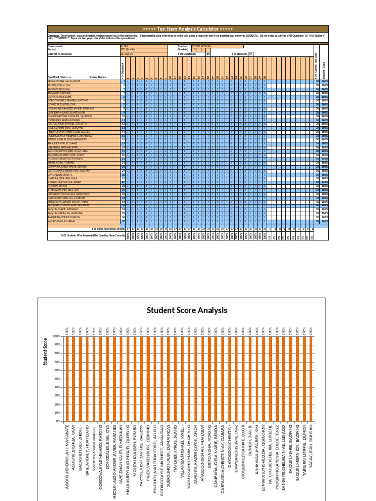 Item Analysis | PDF