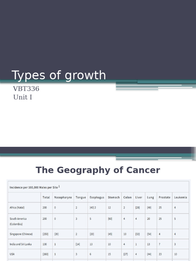 Types of growth Final powerpoint presentation | PDF | Neoplasms ...