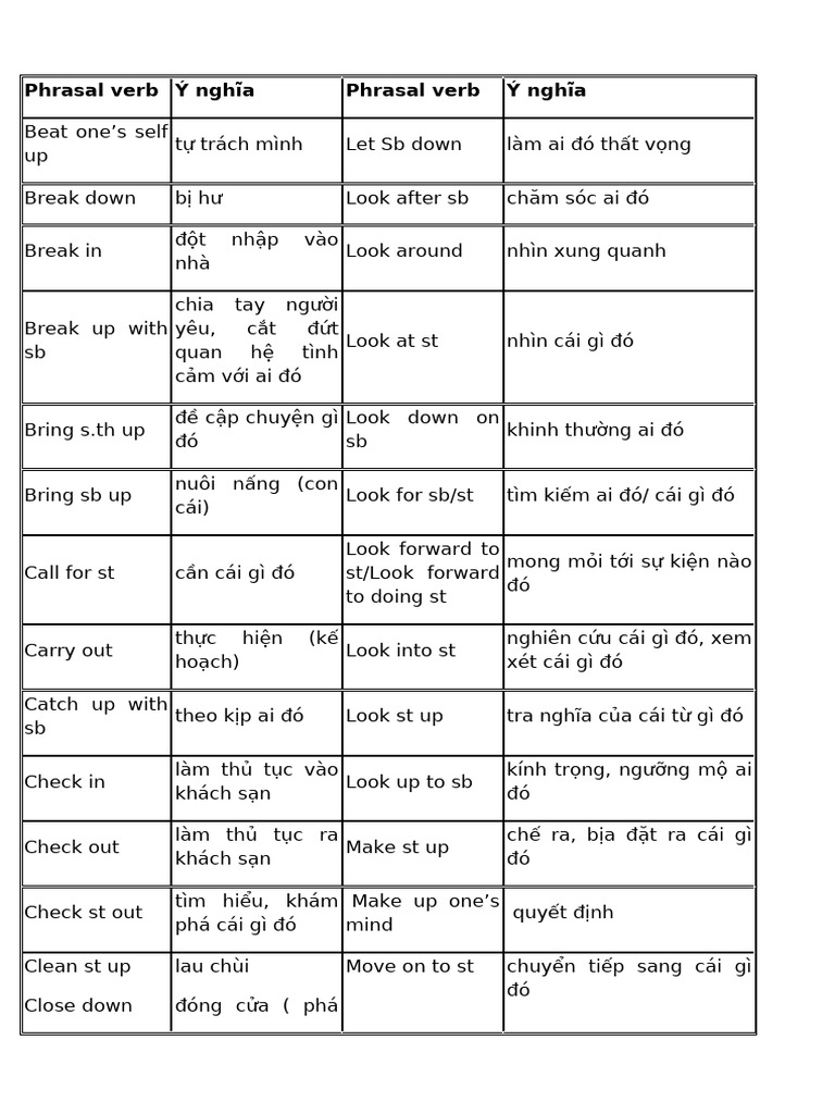 Phrasal Verb | PDF