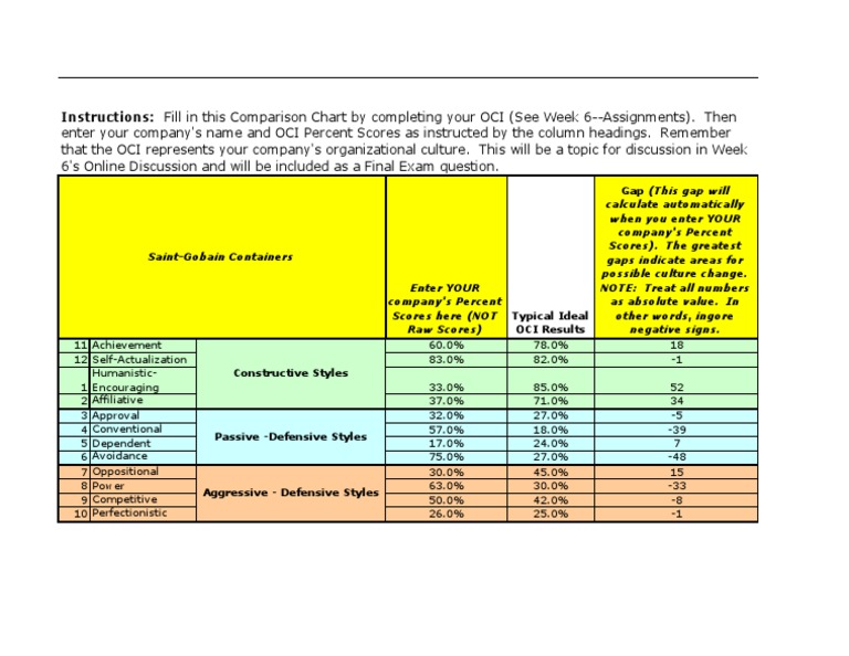 OCI Comparison Chart - For YOUR Company Employer) | PDF | Psychological ...