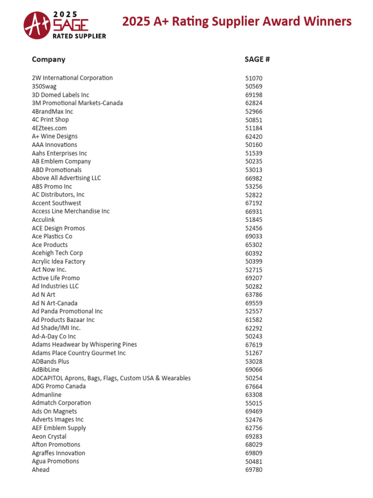 2025 A+ Supplier Award Winners List | PDF