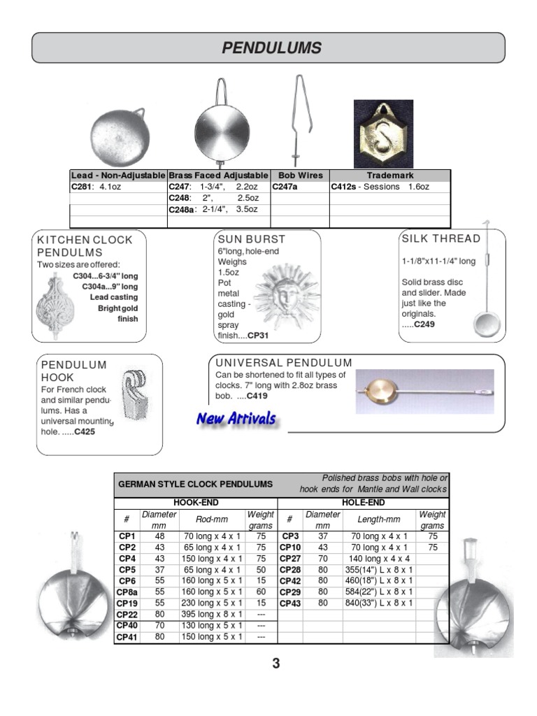 Pendulums: Sun Burst Silk Thread Kitchen Clock Pendulms | PDF ...