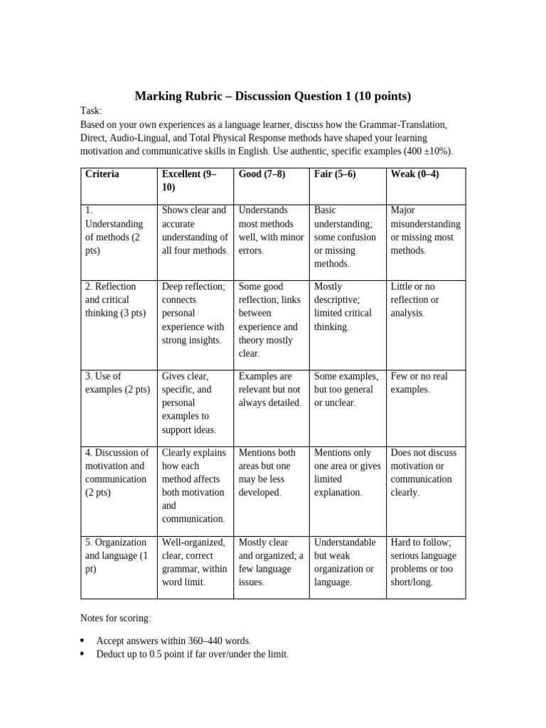 Discussion Question 1 - Rubric | PDF