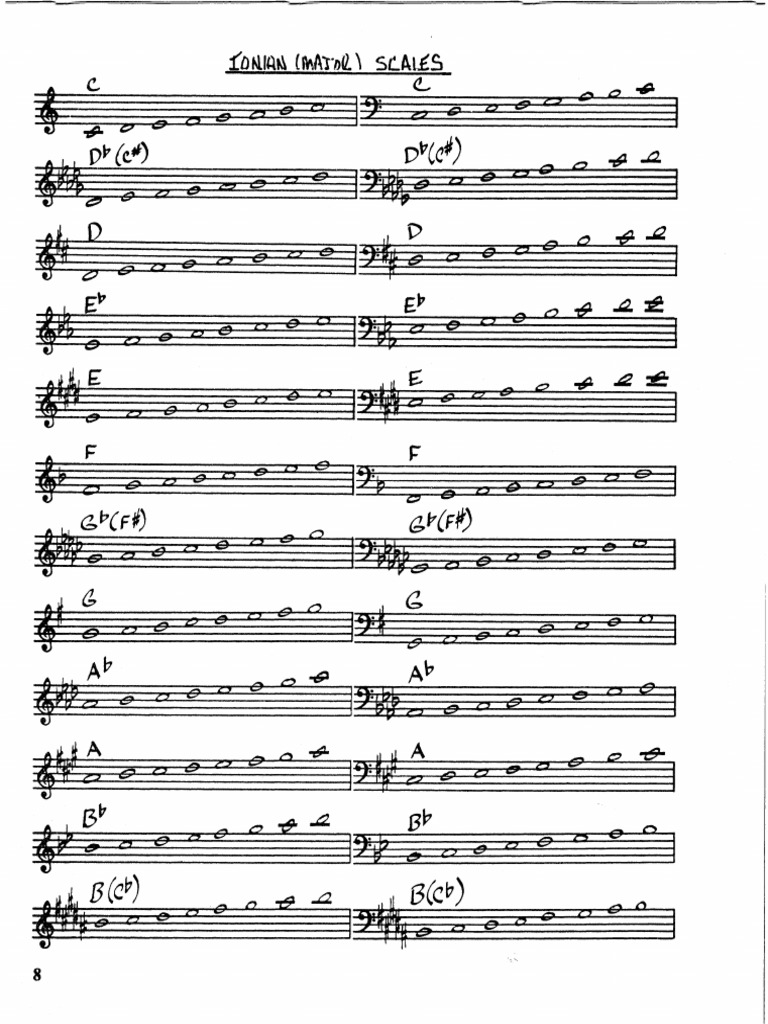 Major Scales - All Keys | PDF