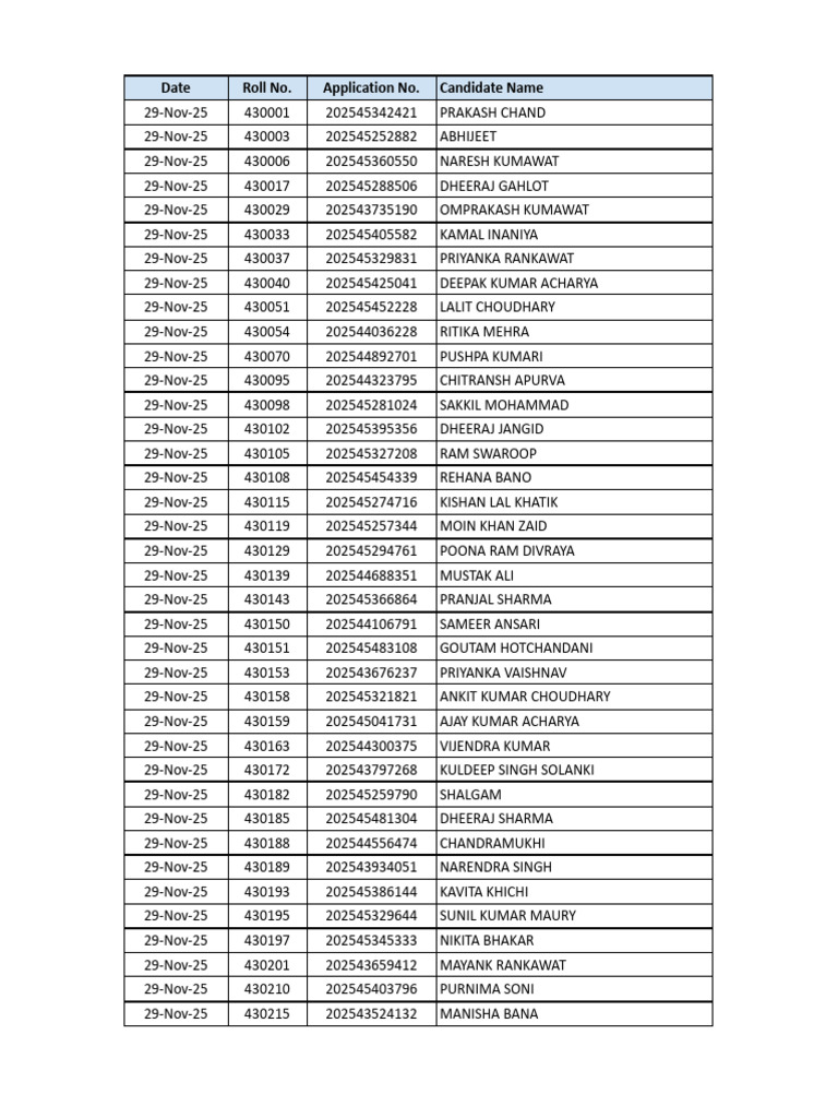 LT - Nurse Date Wise Candidates For DV | PDF