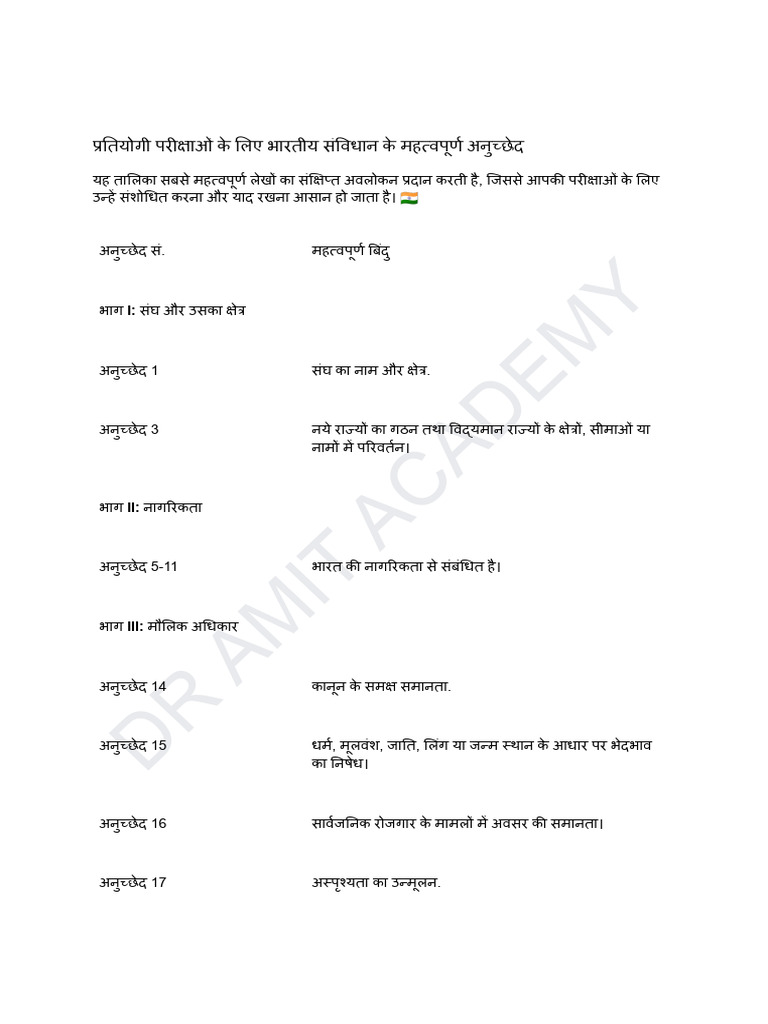CET Polity Notes HINDI DR Amit Academy | PDF