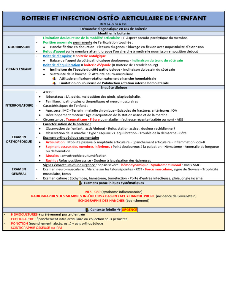 Boiterie et infections ostéo-articulaires infantiles | PDF | Appareil ...