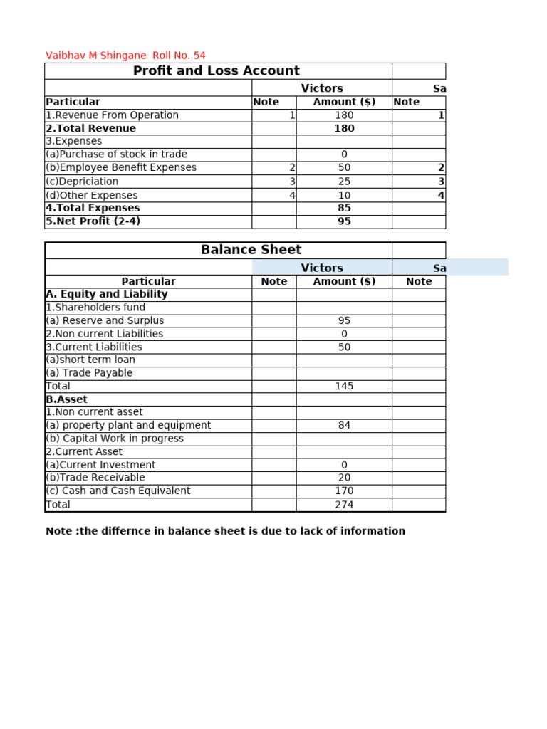 Acconts Assingnment 2 Vaibhav | PDF