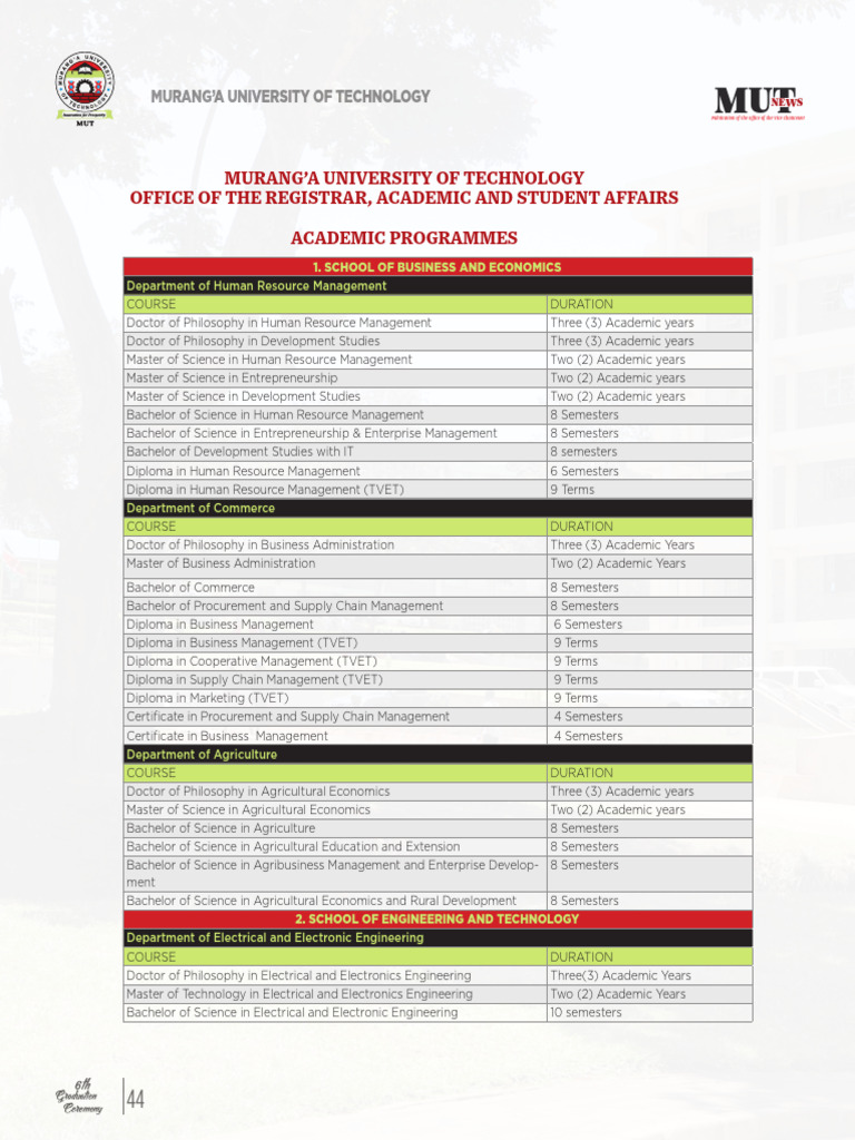 MUT Academic List 2022 | PDF | Bachelor's Degree | Diploma