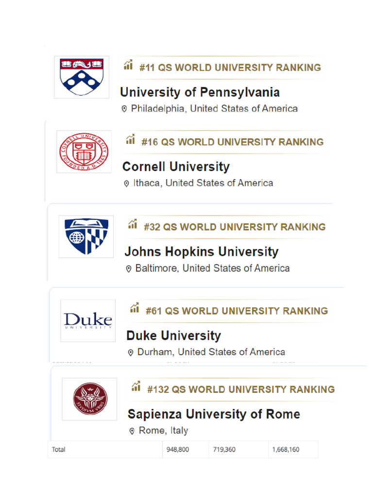 University List | PDF