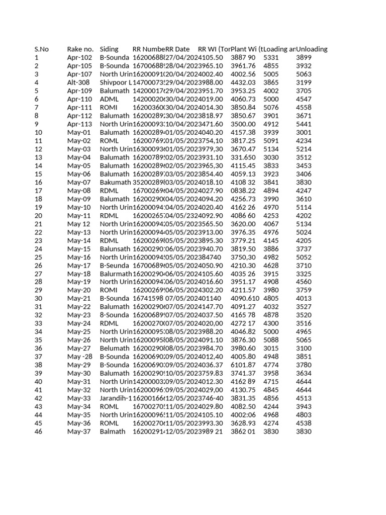 1 46 | PDF