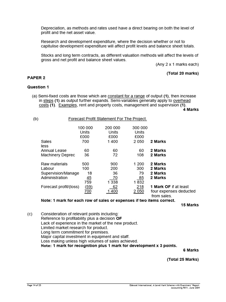 2004 May A2 MS | PDF | Expense | Economies