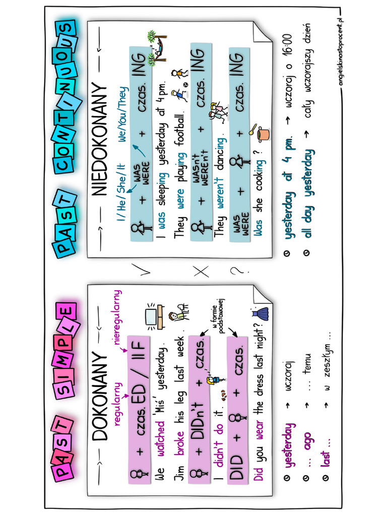 Past Simple vs. Past Continuous Notatka | PDF