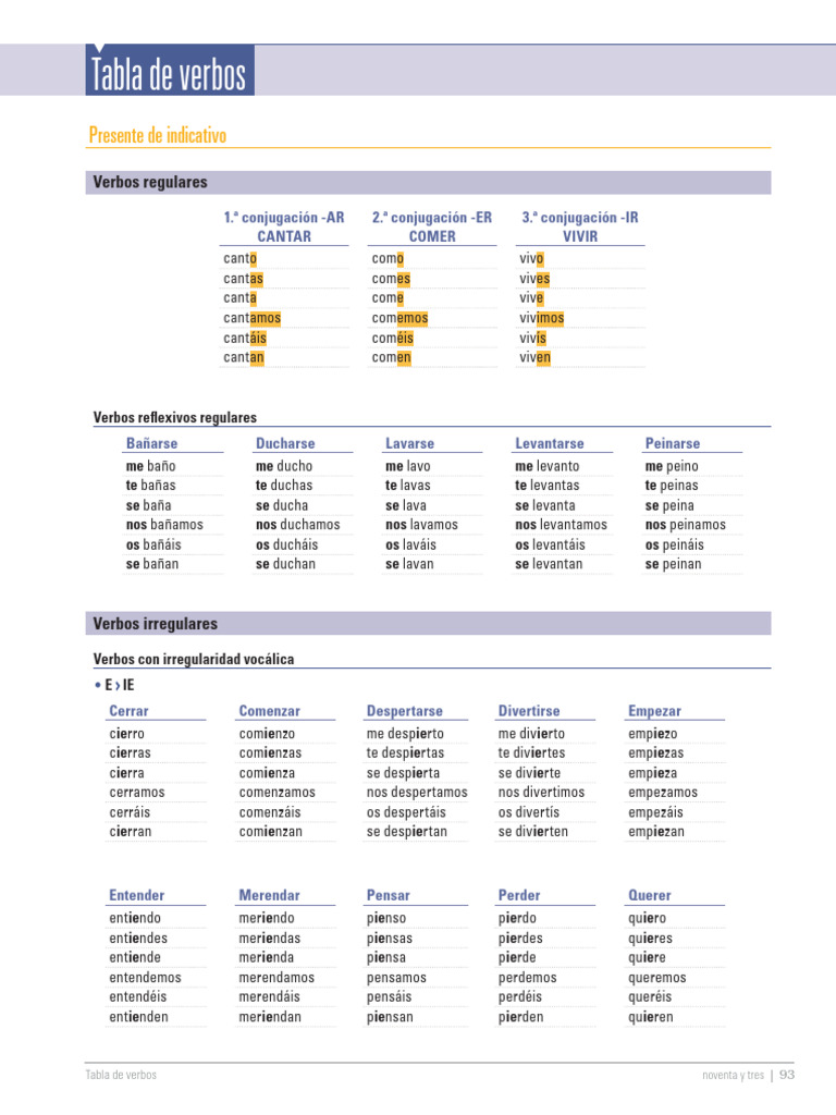 Tabla de Verbos en Español: Conjugaciones | PDF | Conjugación ...