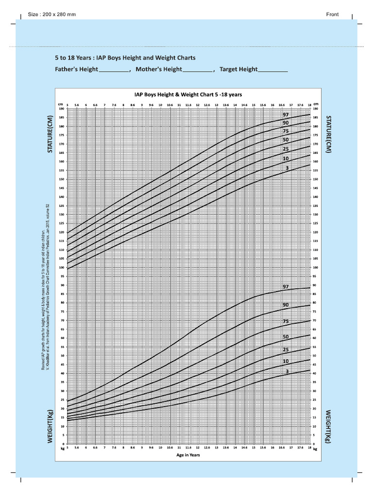IAP Boys Height & Weight Chart 5-18 Years | PDF