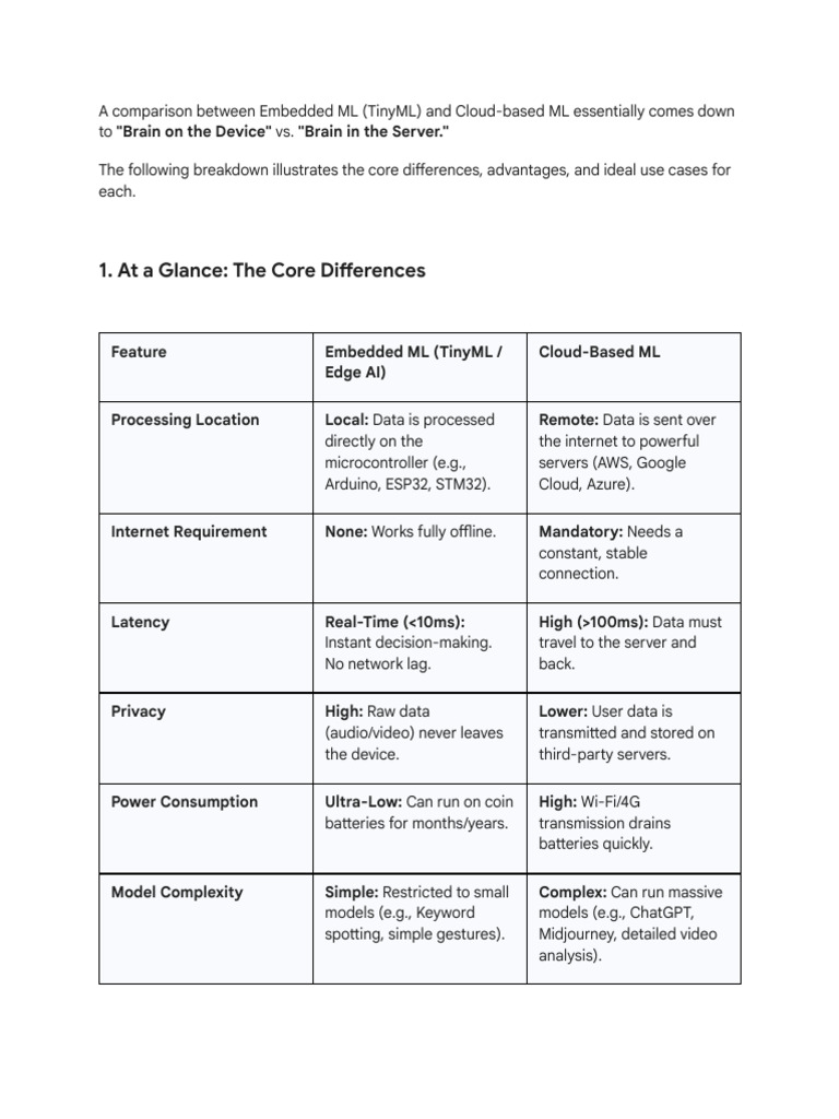 Embedded ML Vs Cloud Based ML | PDF | Cloud Computing | Information ...