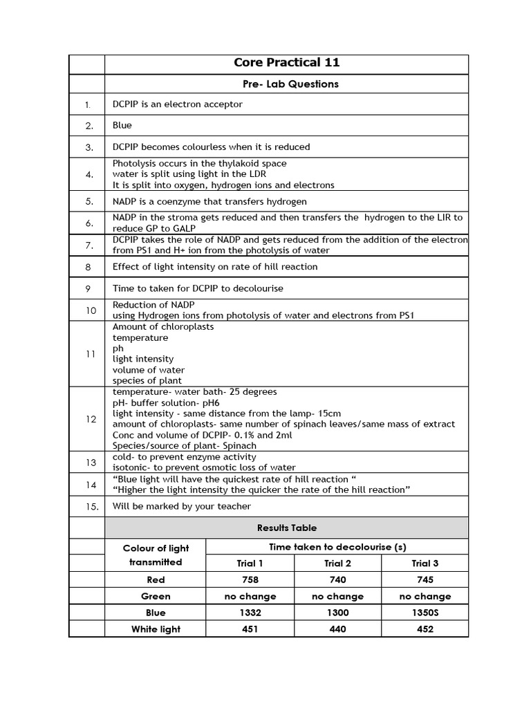 A2 Biology Practical Booklet MS | PDF | Stimulus (Physiology) | Gel ...