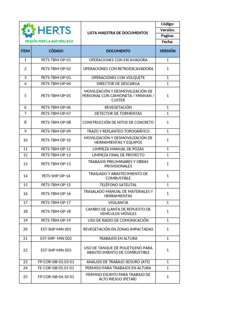 Lista Maestra de Documentos | PDF