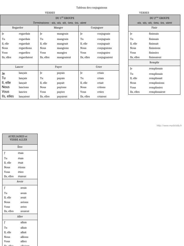 Tableaux de Conjugaison Cycle 3818 | PDF | Verbe | Morphologie