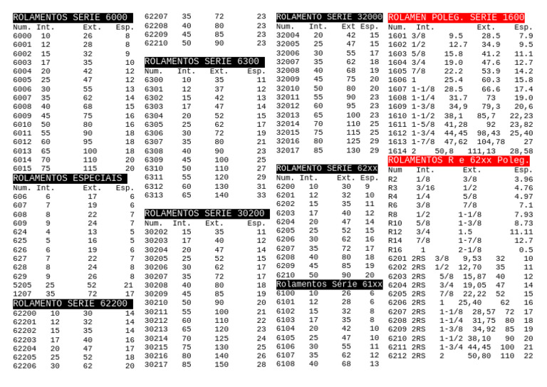 Tabela Rolamentos Padrão Milimetro e Polegadas Simplificada ...