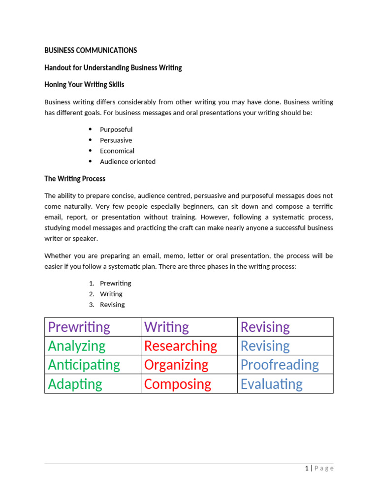 BizComm Handout #3 Honing Writing Skills | PDF | Communication ...