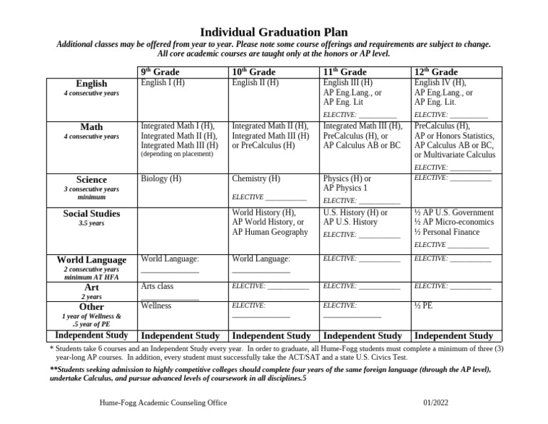 22-23 Individual Graduation Plan | PDF | Advanced Placement ...