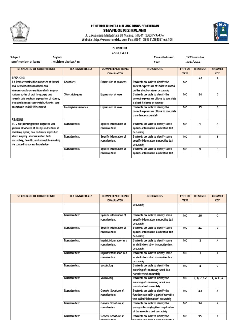 Daily Test I - Blueprint | PDF | Narrative | Vocabulary